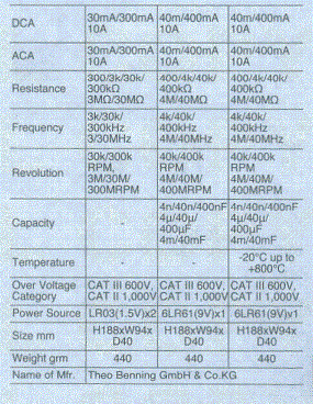 795760 COMPACT SYSTEM DIGITAL MULTI TESTERS; 350 Grm | shipstore