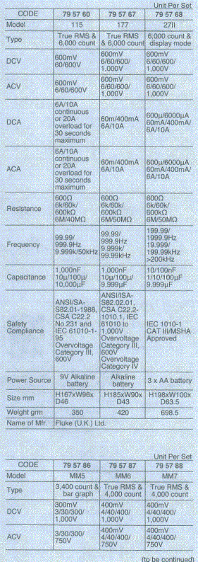 795760 COMPACT SYSTEM DIGITAL MULTI TESTERS; 350 Grm | shipstore