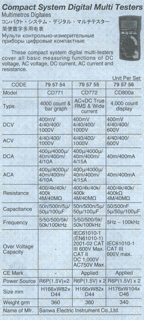 795760 COMPACT SYSTEM DIGITAL MULTI TESTERS; 350 Grm | shipstore