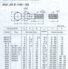 m20 dimensions
