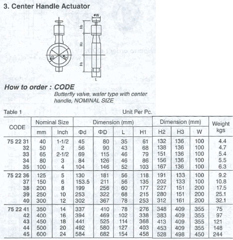 752235 BUTTERFLY VALVE WAFER TYPE ; with CENTER HANDLE 4" | shipstore