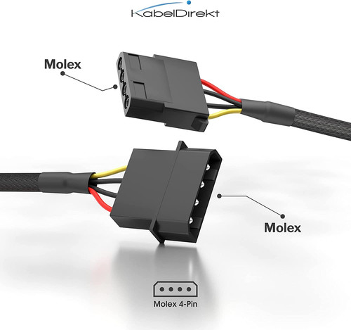 60cm 4-pin Molex extension cable | Novelty Gifts Galore