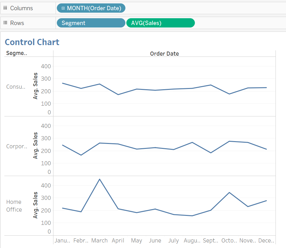 How To Create A Control Chart How To Create A Control Chart