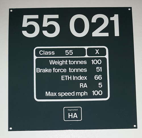 Miniature Number Panel 55021 | Deltic Preservation
