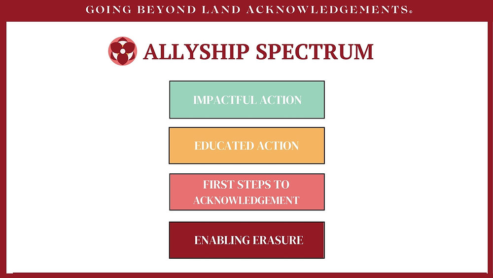 GBLA Resource Tool: Allyship Spectrum