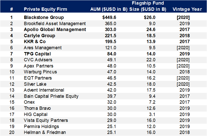 Who Are The Private Equity Mega Funds who-are-the-private-equity-mega-funds