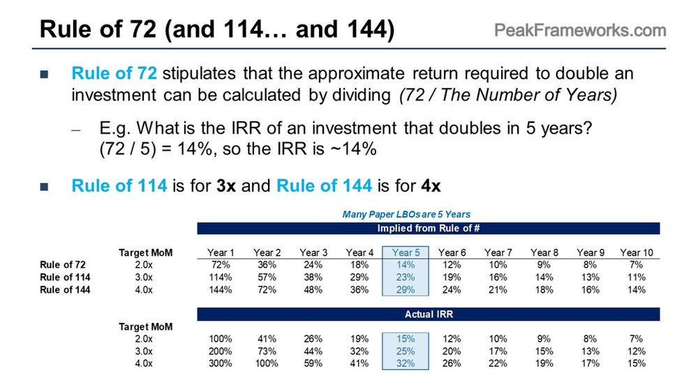 The Paper LBO (Private Equity Interview Question)