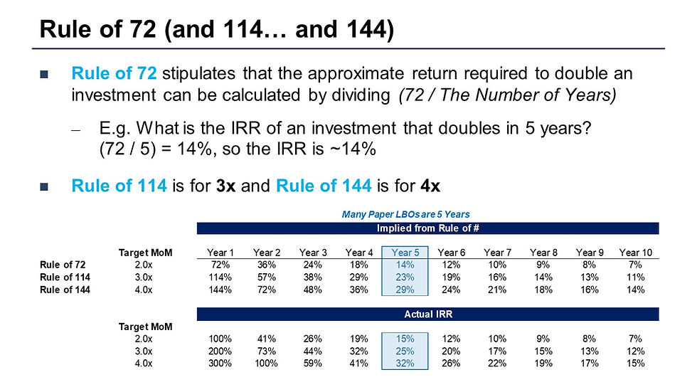 Rule Of 72 How To Quickly Calculate IRR 