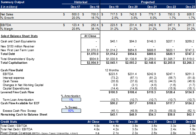 Private Credit Recruiting Overview