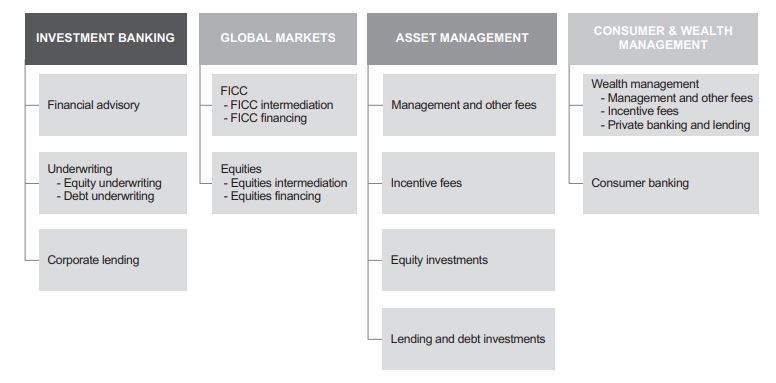 Bulge Bracket Investment Banking Primer
