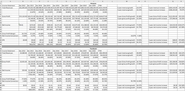 How to Make a Professional Graph in Excel