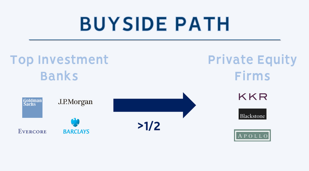 Private Equity On-Cycle Recruiting Timeline