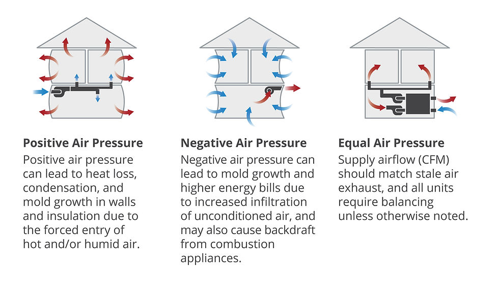 Makeup Air: Mechanisms and Benefits Explained