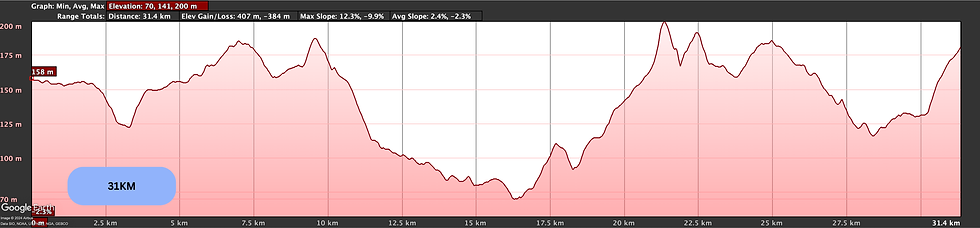 GRAVEL | Durbie Dash