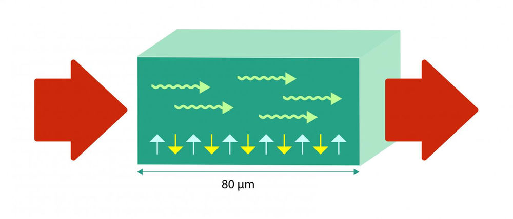 When 80 microns is enough