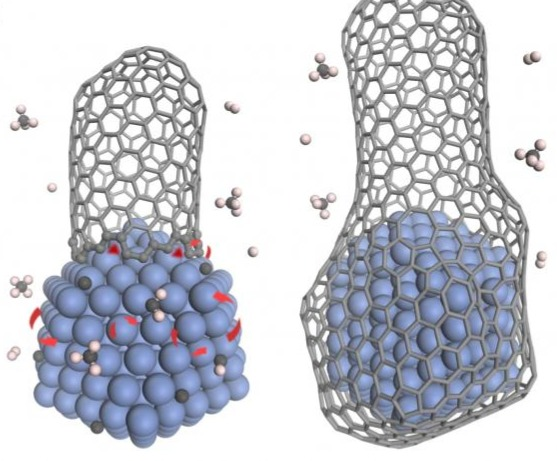 Growing carbon nanotubes with the right twist