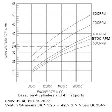 Weber DCOE Carburettors: A Guide to Selection, Installation, and Tuning ...