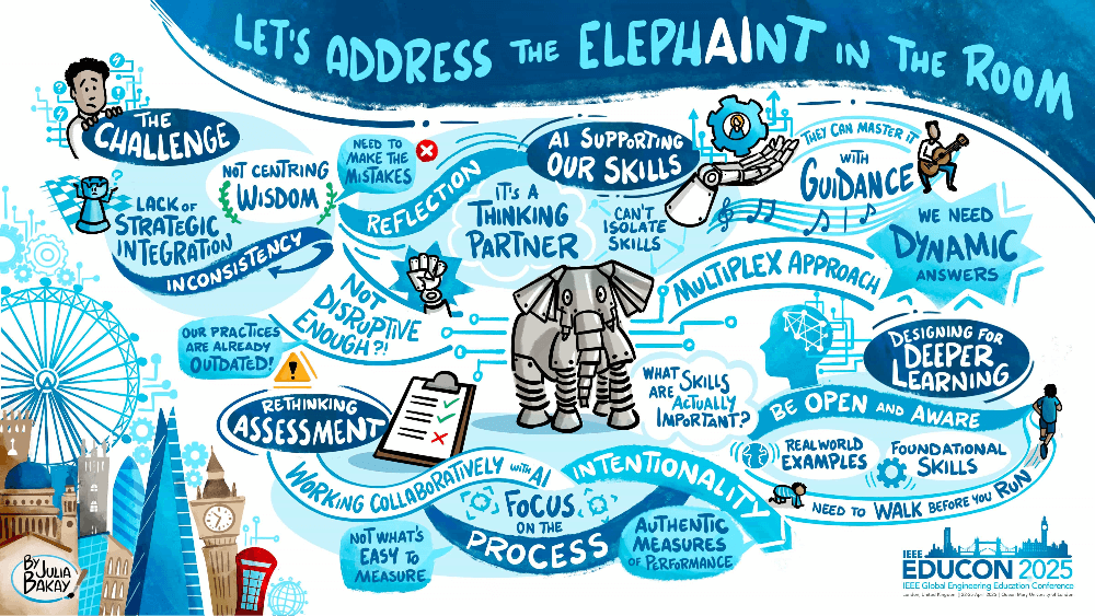A Guide to Graphic Recording Styles