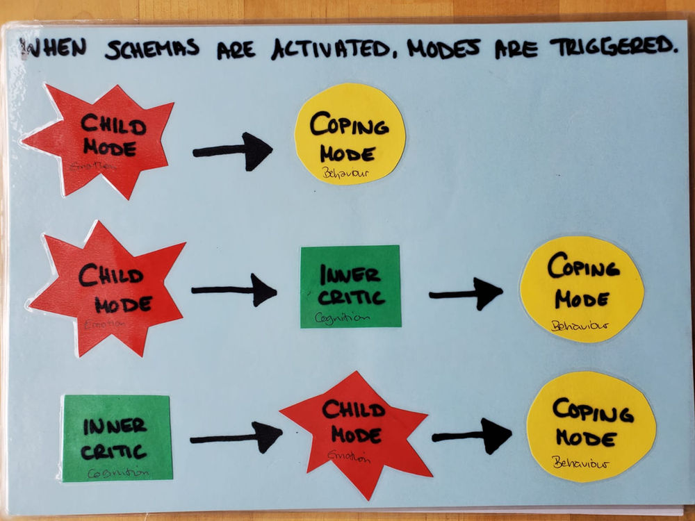 Schema Therapy What Are Schemas schema-therapy-what-are-schemas