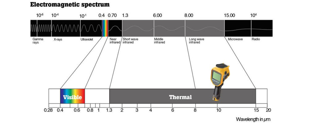 What does infrared mean?