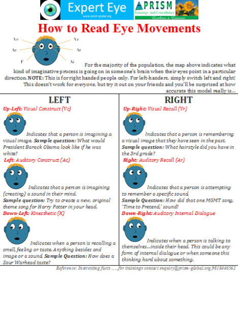 How to Read Eye Movements How to Read Eye Movements
