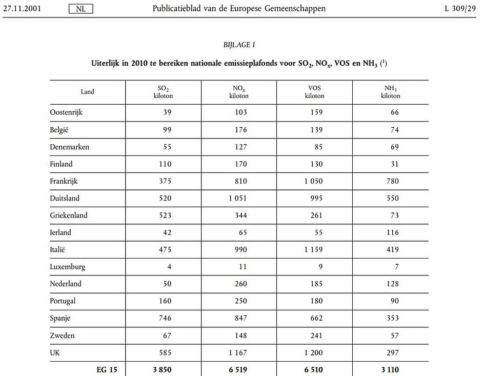 National Emission Ceilings 2001 | Burgerplatform | Vlaanderen