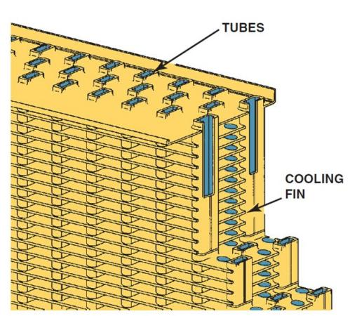 What's the difference between tube fin&bar plate heat exchanger
