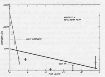 Old Wood LLC. - Adhesives