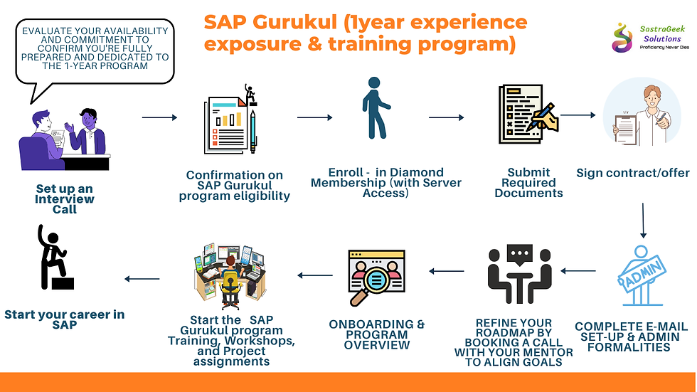 sap career,career,career in sap,sap careers,sap career path,sap career ...