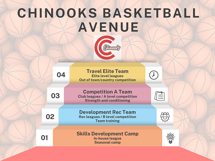 Calgary Chinooks Basketball | Calgary