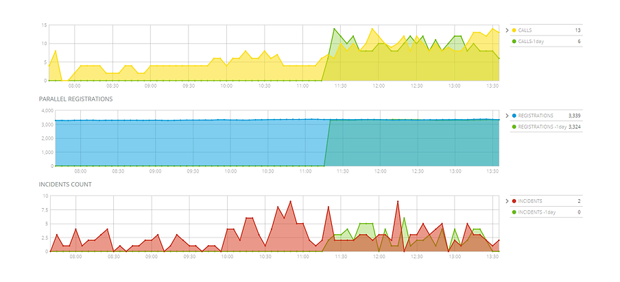 FRAFOS | WebRTC Gateway and EAL4+ Certified Cloud Ready SBC