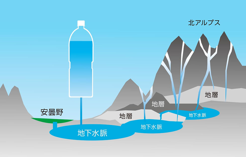 ハルナ ウォーター | Haruna Water