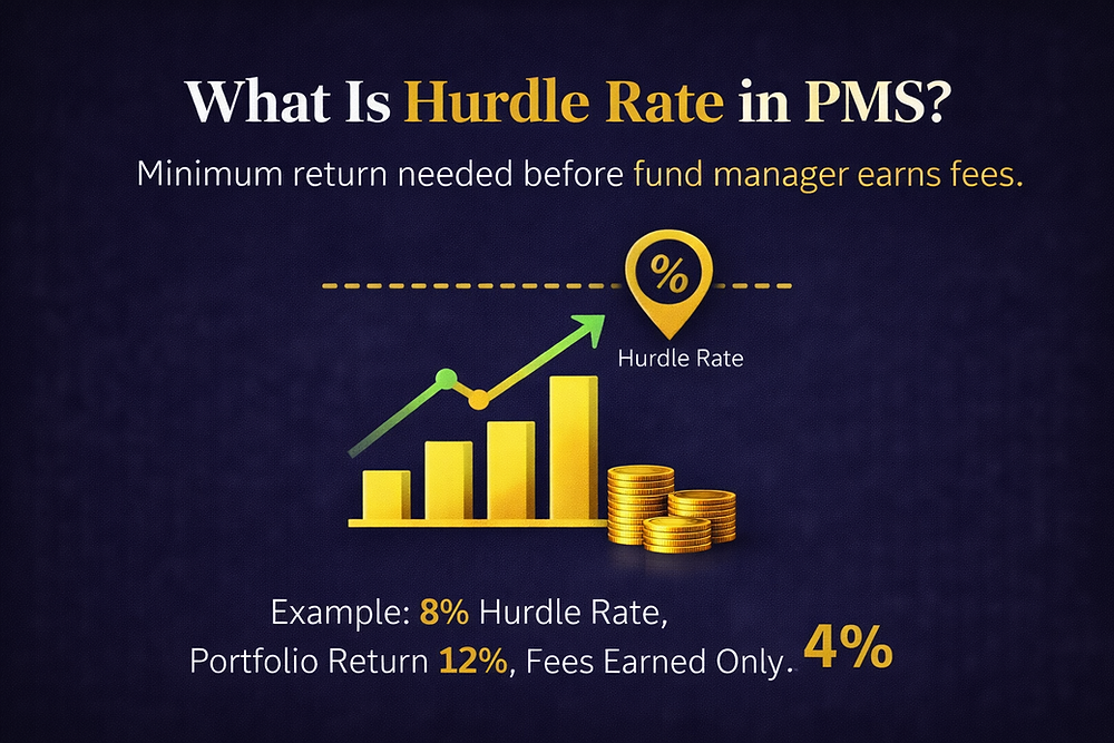 What Is Hurdle Rate in PMS? A Clear Guide for Investors