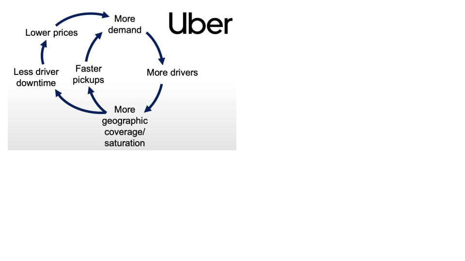In business a flywheel effect in Business Strategy is a powerful ...