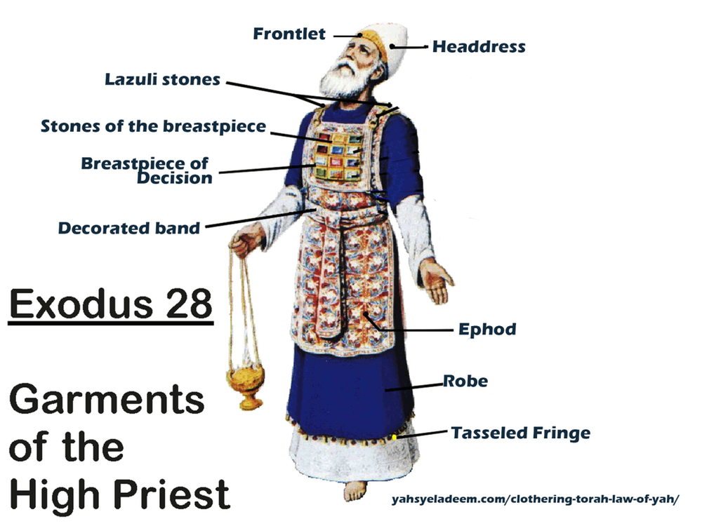 Judges 17 5 An Ephod Teraphim And An Illegitimate Priest