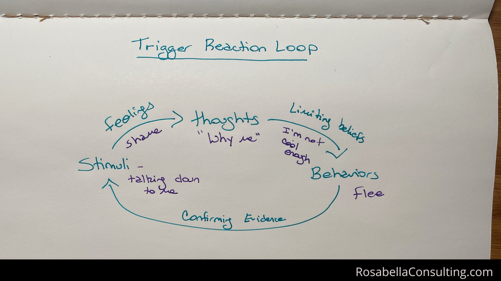 Use the Trigger Reaction Loop to reclaim your power