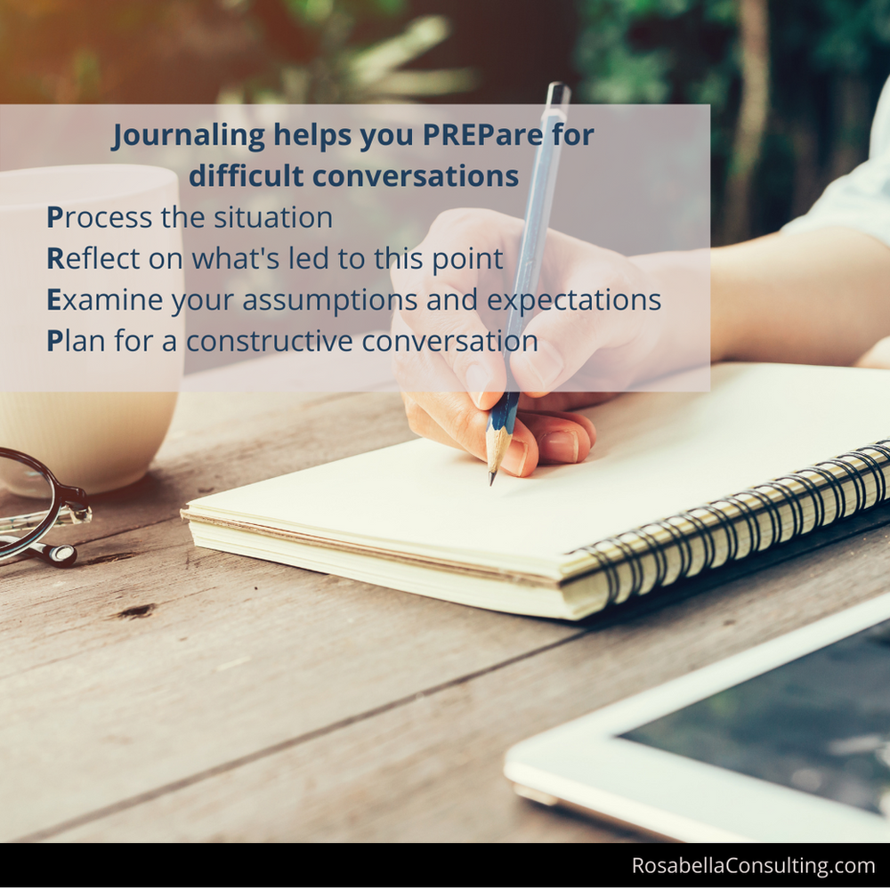 4 Steps to prepare for your next difficult conversation