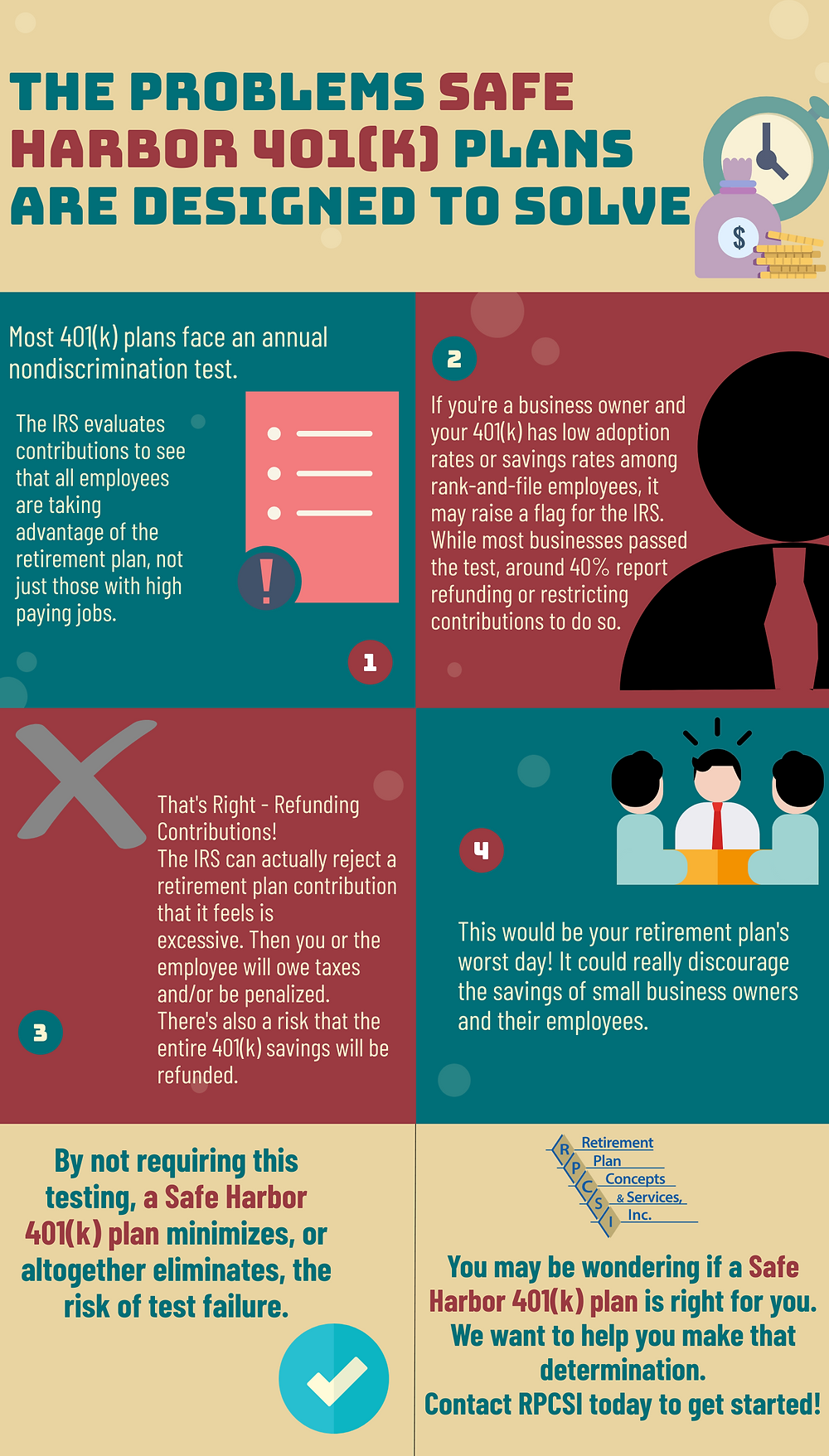 The Problems Safe Harbor 401(k) Plans are Designed to Solve