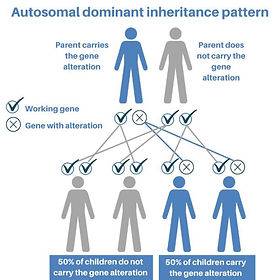 lynch syndrome inheritance pattern