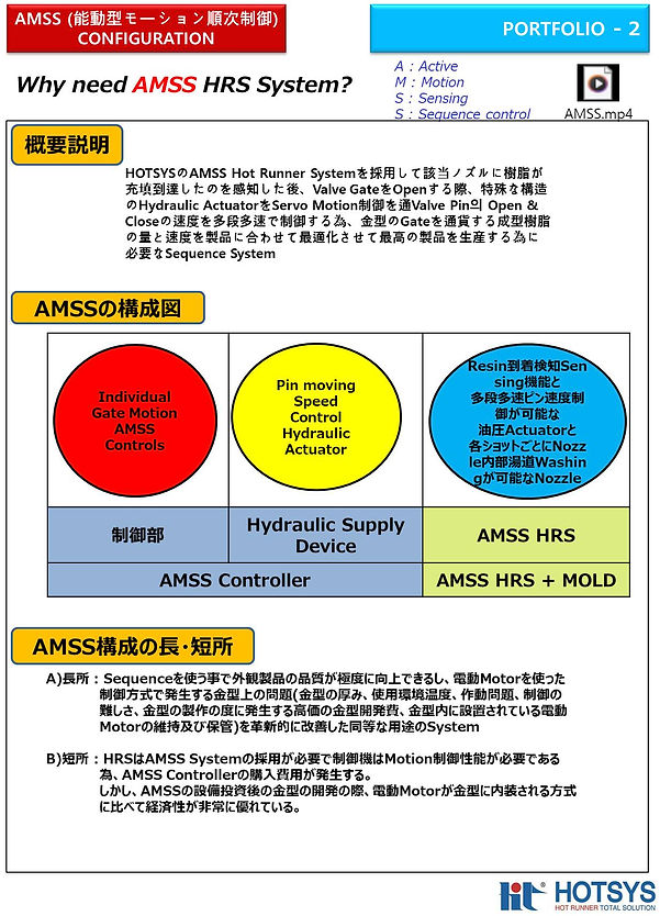 AMSS CONFIGURATION New | hotsys