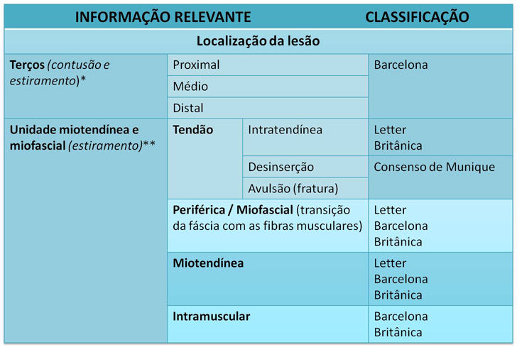 Estiramento muscular – o que mudou?