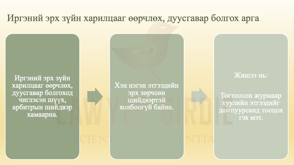 Хуульч Шувуухай Иргэний эрх зүйн харилцаа үүсэх үндэслэл хамгаалалт