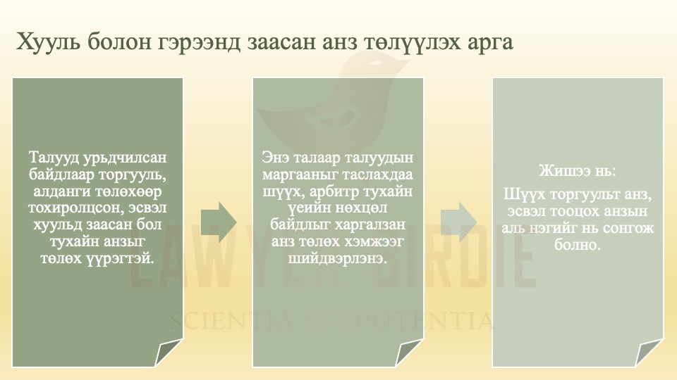 Хуульч Шувуухай Иргэний эрх зүйн харилцаа үүсэх үндэслэл хамгаалалт