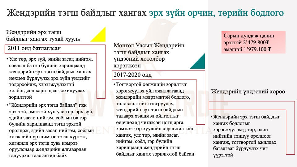 Хуульч Шувуухай Эмэгтэйчүүдийн оролцоог нэмэгдүүлэх нийгэм эдийн