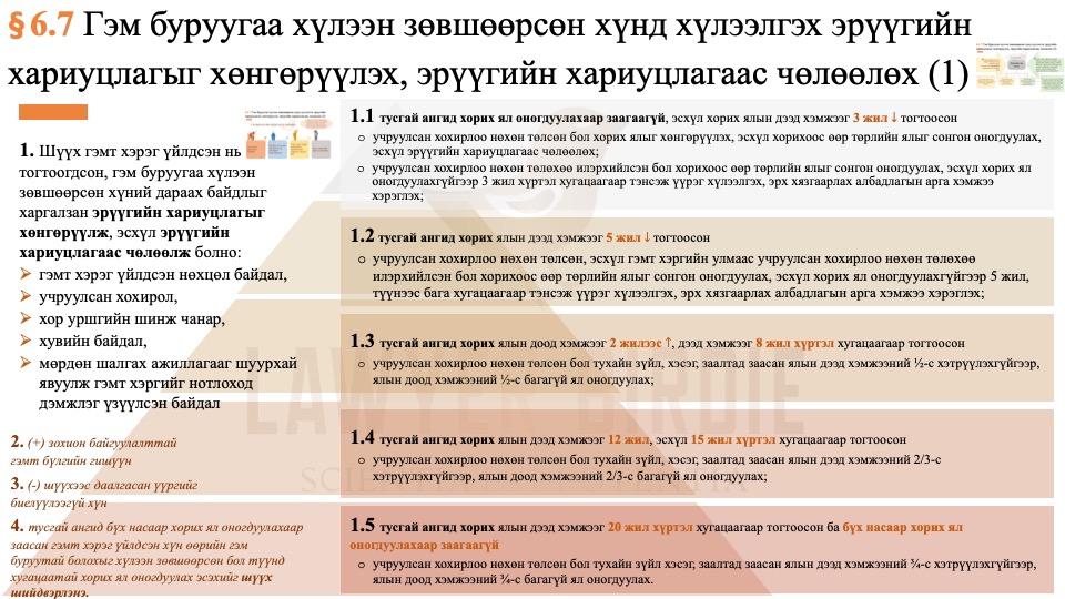 Хуульч Шувуухай Эрүүгийн хуулийн 6 дугаар бүлэг Эрүүгийн хариуцлага