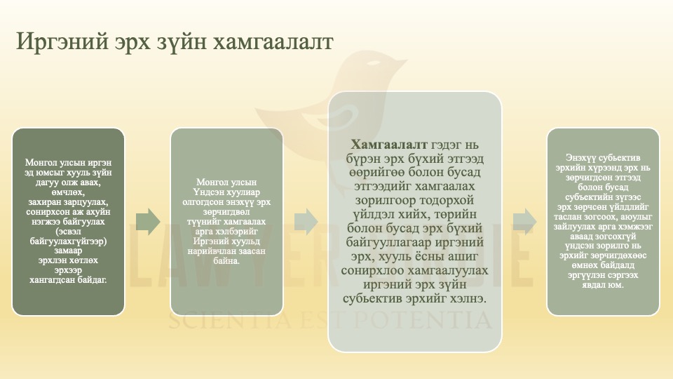 Хуульч Шувуухай Иргэний эрх зүйн харилцаа үүсэх үндэслэл хамгаалалт