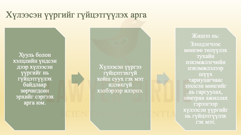 Хуульч Шувуухай Иргэний эрх зүйн харилцаа үүсэх үндэслэл хамгаалалт
