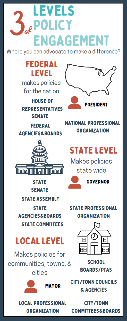 How to Create Change: Nursing Legislation, Regulation & Policy