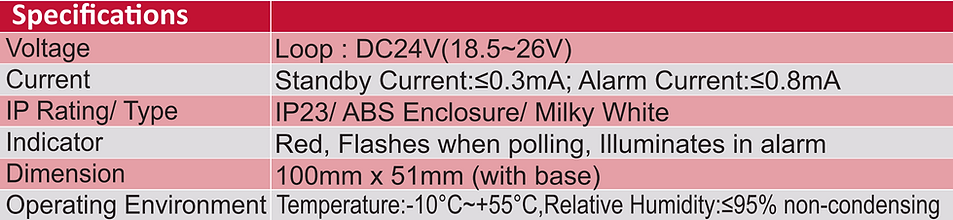 Addressable Detector | Notofire Pvt. Ltd.