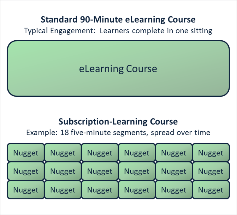 Digital Learning Nuggets
